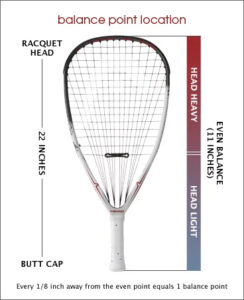 Racquetball Racket Buying Guide | Racquetball Rules
